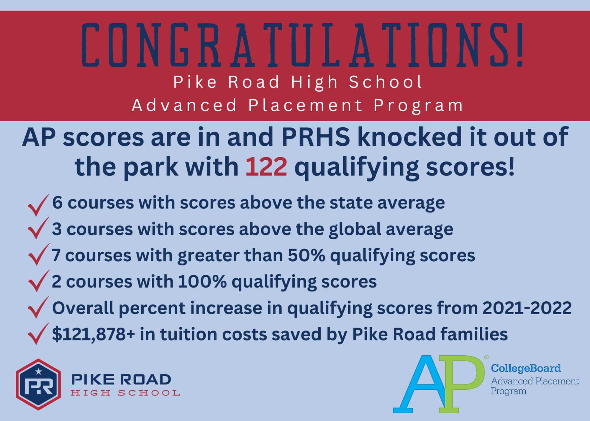 PRHS AP Program | The Waters AL